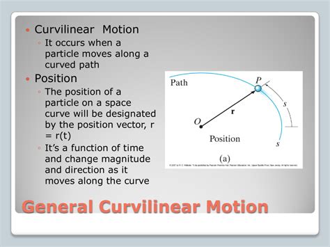 Curvilinear Motion Physics