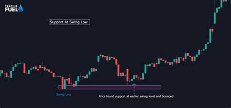 Top 5 Price Action Trading Strategies Trading Fuel Research Lab