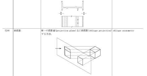 製図 製図用語 2 JISによらない機械製図