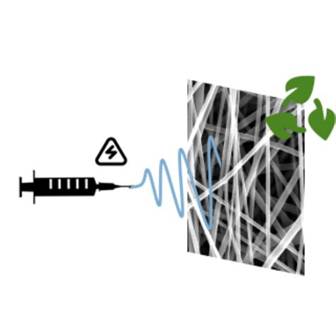 Sustainability And Society — Centre For Textile Science And Engineering