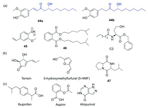 Qs Inhibitors Acting On Las And Rhl Groups Highlighted In Blue Are