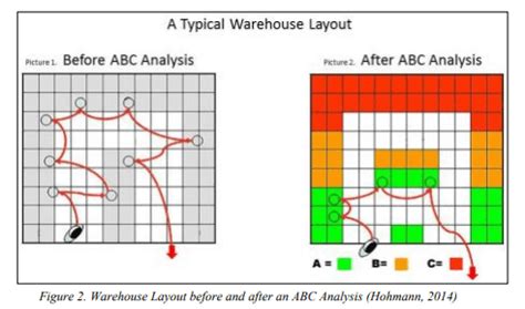 Warehouse Picking Process Flow Chart Ponasa