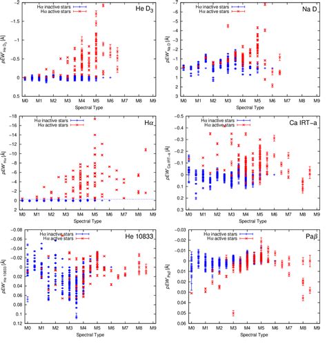 Figure 4 From The Carmenes Search For Exoplanets Around M Dwarfs Semantic Scholar