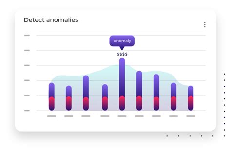 anomaly detection doit