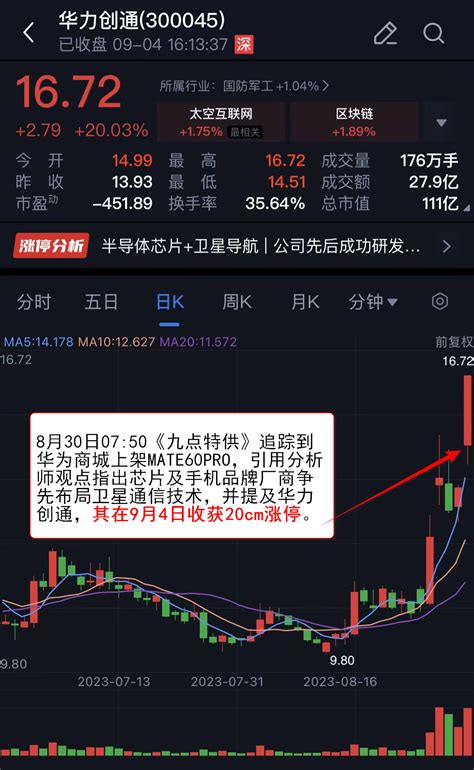 【vip机会日报】大盘高开高走 顺周期集体大涨 这家top大宗商品数据服务商今日涨超8