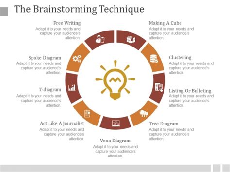 The Brainstorming Technique Ppt Powerpoint Presentation Images