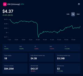 What Is Uniswap How To Swap Crypto NFTs