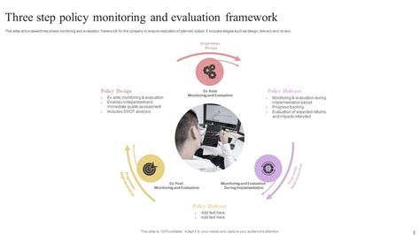 Monitoring And Evaluation Framework Powerpoint Ppt Template Bundles Ppt