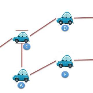 Routing Zone Of Node A With Zone Radius 2 Download Scientific Diagram