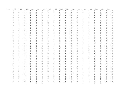 Data Mentah Kuesioner Metode Penelitian Pendidikan Y1 Y1 Y1 Y1 Y1