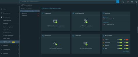 Whats New In Vrealize Suite Within Vmware Cloud Foundation 50