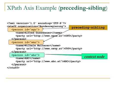 Ppt Introduction To Xpath Powerpoint Presentation Free Download Id