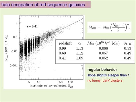 Ppt Large Scale Structure Simulations Powerpoint Presentation Free