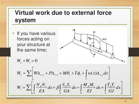 principle of virtual work and unit load method