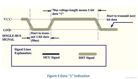 使用树莓派pico、dht11和ssd1306搭建一个温度湿度计（只使用官方库，以及官方案例代码的错误之处和解决方案）pico Dht Csdn博客