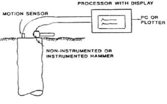 Pile Integrity Test Setup 2 Download Scientific Diagram