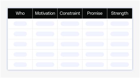 Defining Your Growth Model Hubspot Qualitative Model Reforge