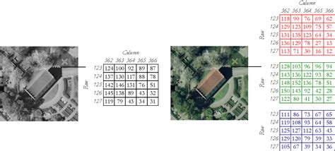 Pdf Image Matching And Its Applications In Photogrammetry Semantic