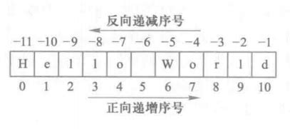 Python基础语法体系详细 python语法 CSDN博客