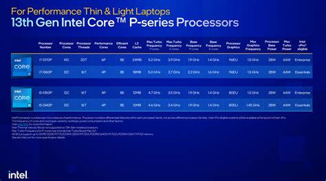 Intel S 13th Gen Core Laptop CPUs Hit Blisteringly Fast Speeds PCWorld