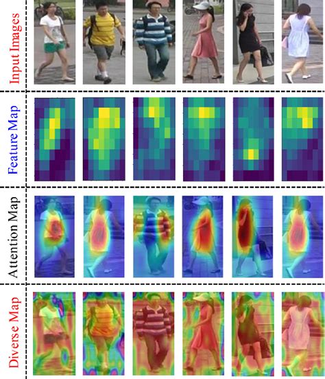 Figure 1 From Efficient Person Reidentification For Iot Assisted Cyber