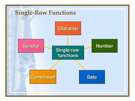 Review Sql Advanced Ppt Download