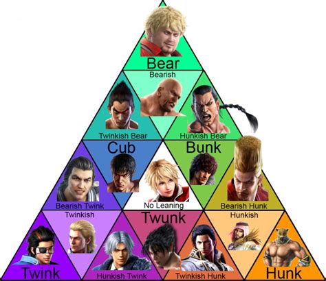 Male Body Type Chart