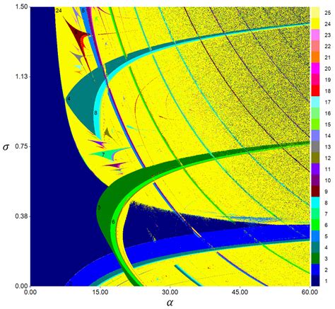 Mathematics Free Full Text Dynamics And Bifurcations Of A Discrete Time Moran Ricker Model