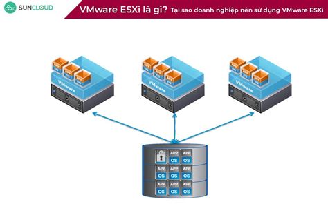 Vmware Esxi Là Gì Hướng Dẫn Cài đặt Và Sử Dụng Vmware Esxi
