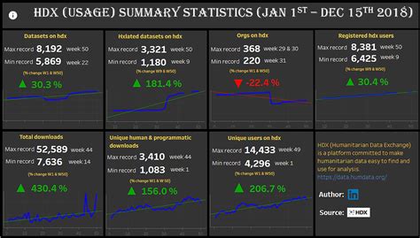 How To Add Trend Lines To A Visualization In Tableau
