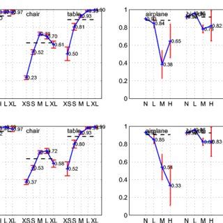 Analysis Of Different Object Characteristics On VOC2007 Test Set The