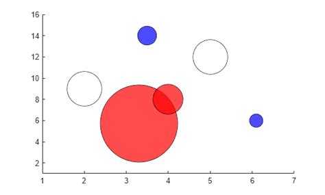 Flag Flag Colormap Array Matlab Flag Flag Colormap Array Matlab
