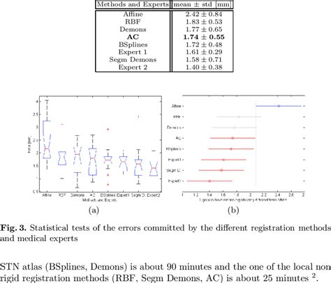 Statistical Measures Means And Std Of The Estimation Errors Download Table