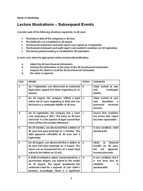 week 11 workshop solutions download free pdf auditor s report
