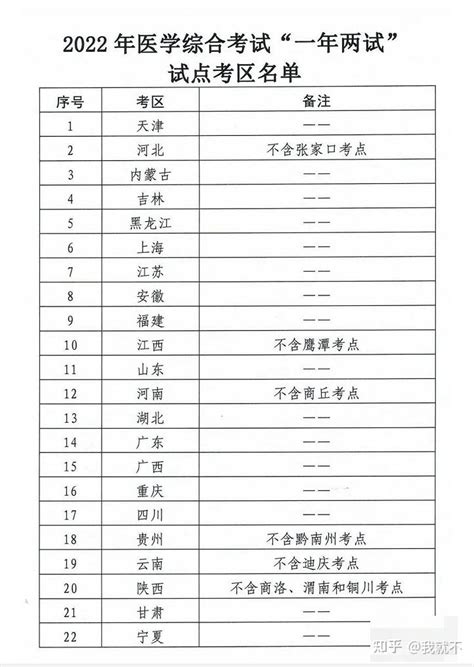【最全汇总】医师资格“二试”哪些人可以考？什么时候报名？什么时候考？ 知乎