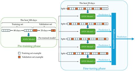 Autoencoder Driven Training Data Selection Based On Hidden Features For
