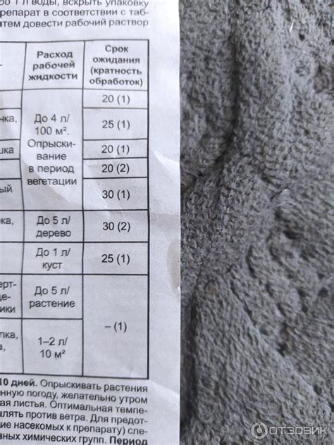 Отзыв о Средство для борьбы с насекомыми вредителями Ваше хозяйство Алатар Реально