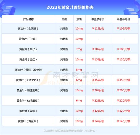 黄金叶天叶中支香烟价格2023查询 择烟网
