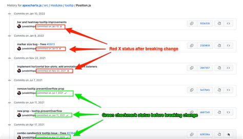 x axis crosshairs and x axis tooltip fail to display for horizontal