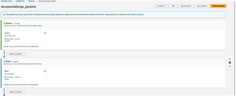 Mastering Cicd On Aws A Step By Step Guide Codepipeline Part 4