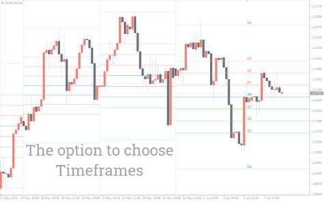 Zone Indicator For MT Download FREE IndicatorsPot