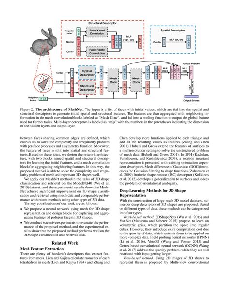 Meshnet Mesh Neural Network For 3d Shape Representation Deepai