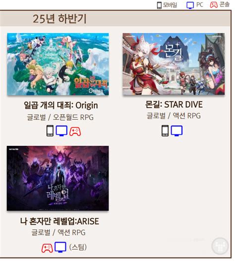 컨콜 넷마블 2024년 흑자 전환올해도 신작 9종으로 재도약한다 나무뉴스
