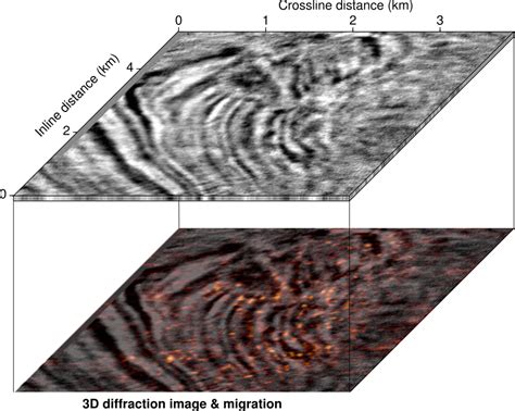 Se Coherent Diffraction Imaging For Enhanced Fault And Fracture Network Characterization