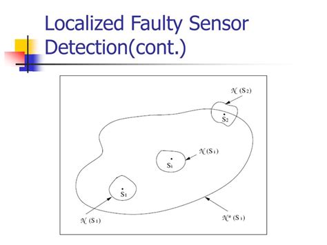 Ppt Localized Fault Tolerant Event Boundary Detection In Sensor Networks Powerpoint