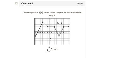 Question 5 10 Pts Given The Graph Of F Z Shown Below Compute The