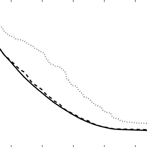 PDF Distributed Optimization And Statistical Learning Via The Alternating Direction Method Of