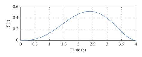 Practical Bipartite Tracking For Networked Robotic Systems Via Fixed‐time Estimator‐based