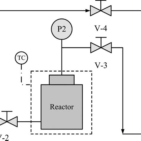 Experimental Setup For The Gas Expanded Liquid Reaction Prv Pressure Download Scientific