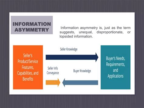 Information Assymetry Pptx